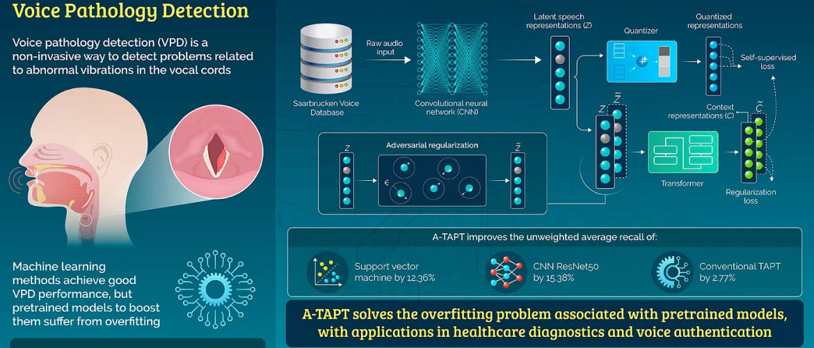 GIST scientists advance voice pathology detection via adversarial continual learning | Community ...